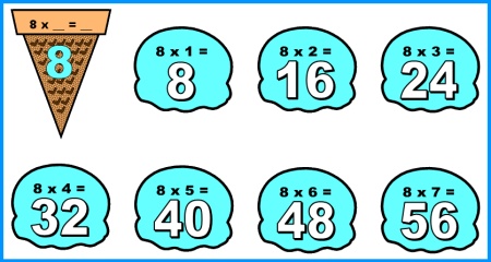 Math Multiplication Sticker Charts - Shaped Like Yummy Ice Cream Cones