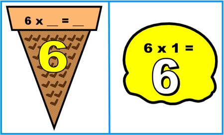 Math Multiplication Sticker Charts - Shaped Like Yummy Ice Cream Cones